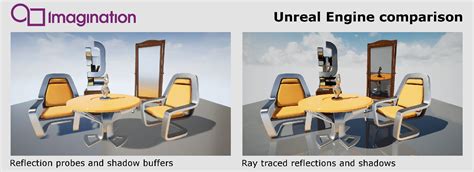 Unreal Engine And The Ray Tracing Revelation Imagination