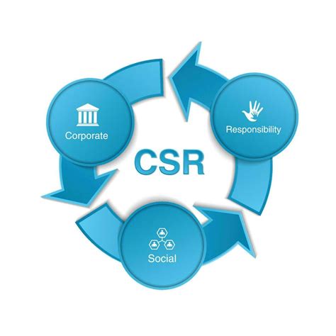 Infographic Chart With Three Steps Csr Corporate Social Responsibility Concept Vector Icons Set