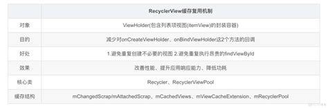 Android Viewholder复用错乱问题 Recyclerview复用原理flyingsmiling的技术博客51cto博客