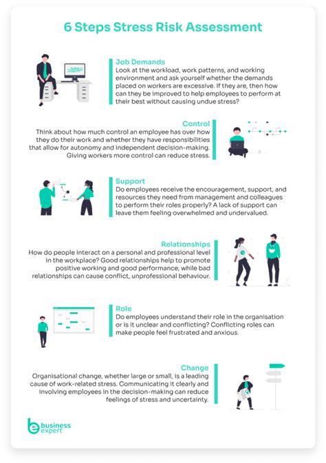 Stress Risk Assessment Template Cfin