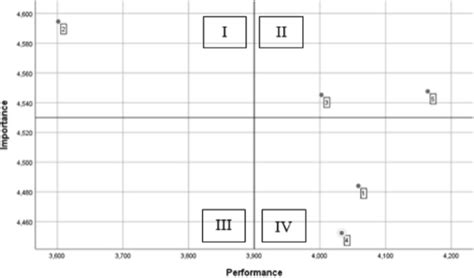 Ipa Matrix By Attribute Source Data Processing Download Scientific