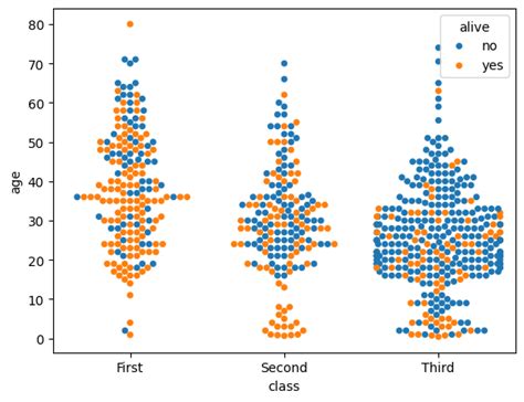 A Brief Introduction To The Seaborn Statistical Plotting Library — Using Python In An Hpc