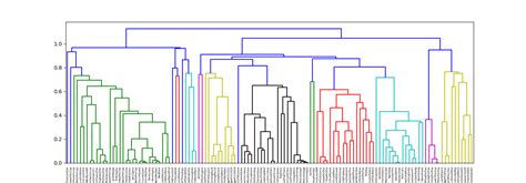 Data Profiling In Python
