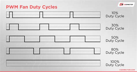 3 Pin Vs 4 Pin PC Case Fans Compared Differences Which You Ll Need