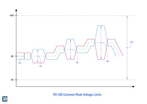 What Is Rs 485 And How To Use Max485 With Arduino For Reliable Long Distance Serial Communication