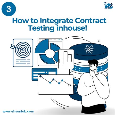 Ehsanlab Your Software Testing Partner On Linkedin Contracttesting Devops Qualityassurance