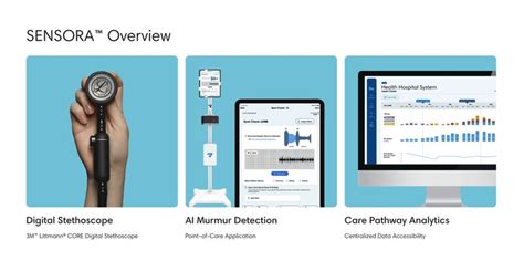 Did You Know Only 43 Of Structural Murmurs Are Detected 1 With Sensora™ 90 Of Structural