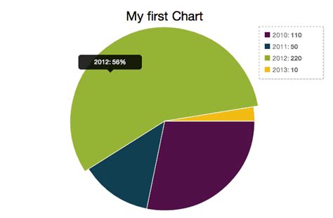 5 Best WordPress Charts Graphs Plugins 2021 85ideas