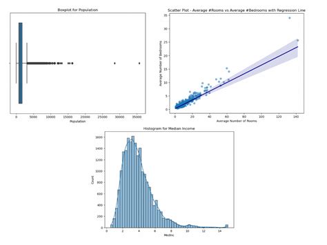 How To Detect Outliers In Python A Comprehensive Guide Train In Data S Blog