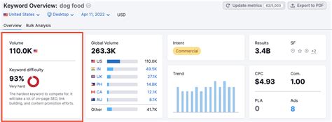 SEO Basics How To Do SEO For Beginners