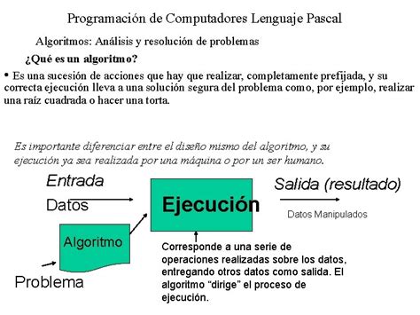 programacin de computadores lenguaje pascal sesin 1 algoritmos