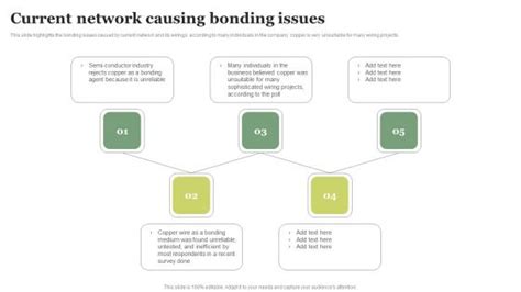 Causing Bonding Issues Powerpoint Templates Slides And Graphics