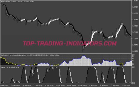 Gray Power Scalping System • Top Mt4 Indicators Mq4 Or Ex4 • Top