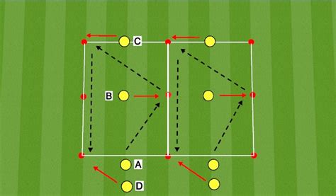 Footballsoccer Ball Protection Passing Pattern Tactical Possession