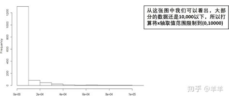 R语言ggplot怎么把多个维度数据合并在一个图中表示r语言作图——histogram Csdn博客