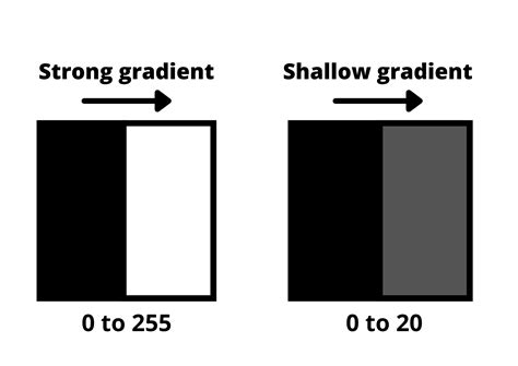 Understanding Hough Transform With A Lane Detection Model