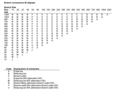 What Is A Piping Class What Is A Piping Specification Piping And Interface Engineering