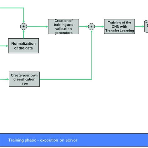 Processing Steps Of The Deep Learning Method Download Scientific Diagram