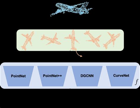 Randomized Smoothing For Point Cloud Dnns We Certify The Prediction Of Download Scientific