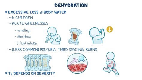 Video Dehydration Pediatrics Clinical Sciences Osmosis