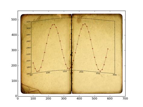Python 27 Matplotlib  Image Special Effecttransformation As If Its On A Page Of An Open