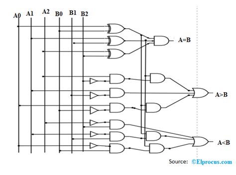 Vhdl Coding Tips And Tricks Vhdl 3 Bit Magnitude Comparator With