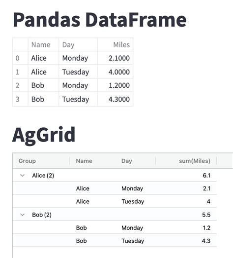 Ag Grid Component With Input Support Page 10 Streamlit Aggrid