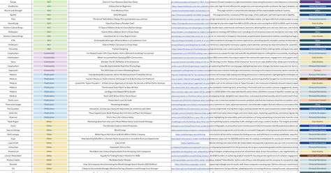 Content Library For Client Reference And Brainstorming At Minuttia