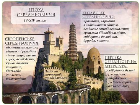 Середньовіччя Зарубіжна література Повторне видання 8 клас Богосвятська