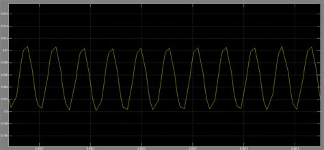PWM/PTO là gì? Pulse Width Modulation & Pulse Train Output
