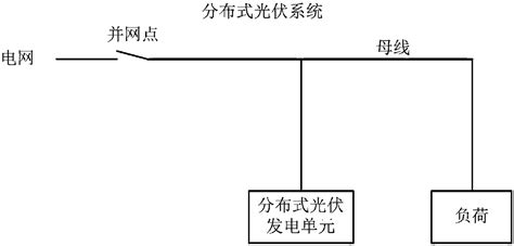 Method For Increasing Spontaneous Usage Rate Of Distributed Photovoltaic System Eureka Patsnap