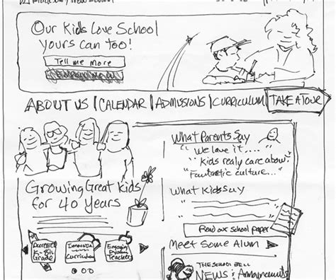 App Prototyping 8 Most Common Methods And Best Practices