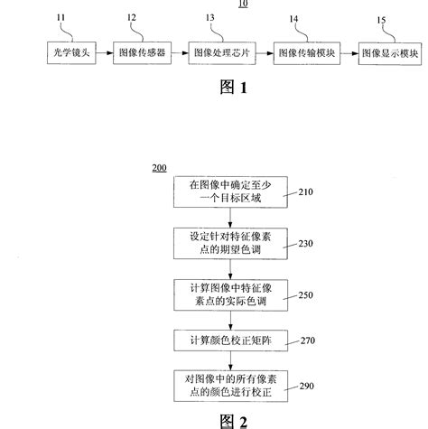 Automatic Correction Method Of Image Color And Digital Camera System Eureka Patsnap