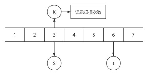 计算机数据结构代码题 Day02计算机题目代码 Csdn博客