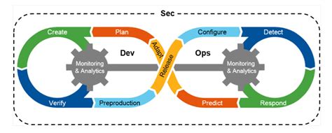 Building The Future Understanding Multi Tenant Systems In Software Development By Shinu
