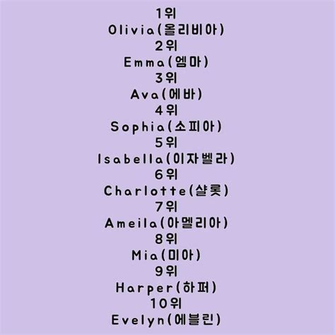 예쁜영어이름여자편~~ Youtube