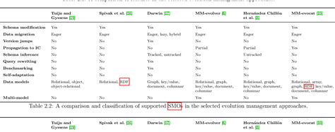 Table 21 From Evolution Management In Multi Model Databases Semantic Scholar