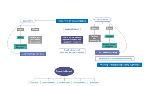 20 Free Concept Map Examples For Different Use Cases