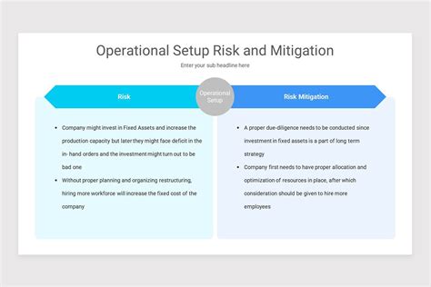 Risk Mitigation Powerpoint Template Nulivo Market