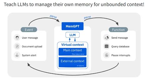 How To Use Memgpt With Open Source Models A Detailed Guide