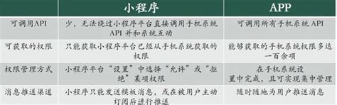 小程序个人信息保护的合规应对 未央网