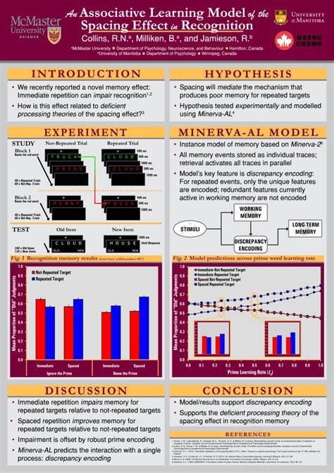 Pdf An Associative Learning Model Applied To The Spacing Effect In Recognition
