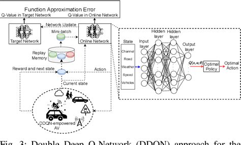 Figure 3 From Transferable Deep Reinforcement Learning Framework For Autonomous Vehicles With