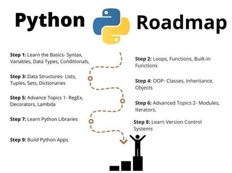 Python Pythonprogramming Pythoncode Pythoncoding