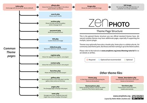 Theming Tutorial Storage Zenphotocms The Simpler Media Website Cms
