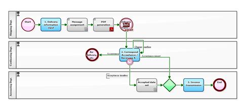 Acceptance Inspection Request Flow Questetra Support