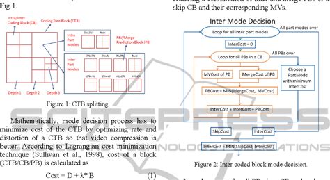 Figure 2 From Design Approaches For Mode Decision In Hevc Encoder
