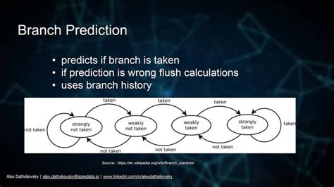 chris ryan on linkedin c memory model from c 11 to c 23 alex dathskovsky cppcon 2023