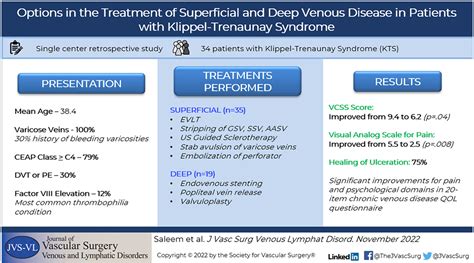 Options In The Treatment Of Superficial And Deep Venous Disease In