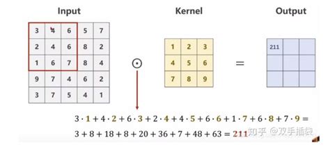 Cnn 卷积神经网络处理图片任务 Pytorch 深度学习实战cnn神经网络实现图片 Csdn博客 Cnn 卷积神经网络处理图片任务 Pytorch 深度学习实战cnn神经网络实现图片 Csdn博客